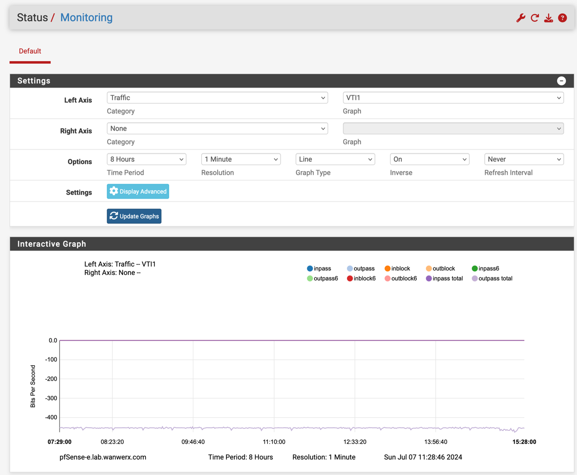 Bug #15605: Status > Monitoring VTI graphs show incorrect traffic - pfSense - pfSense bugtracker